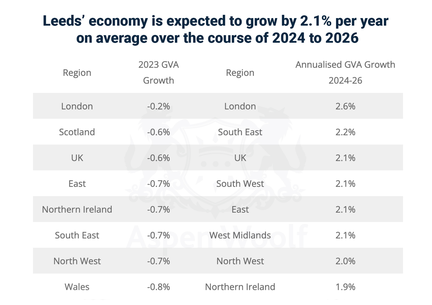 Property Investment in Southbank Leeds – A Guide by Aspen Woolf