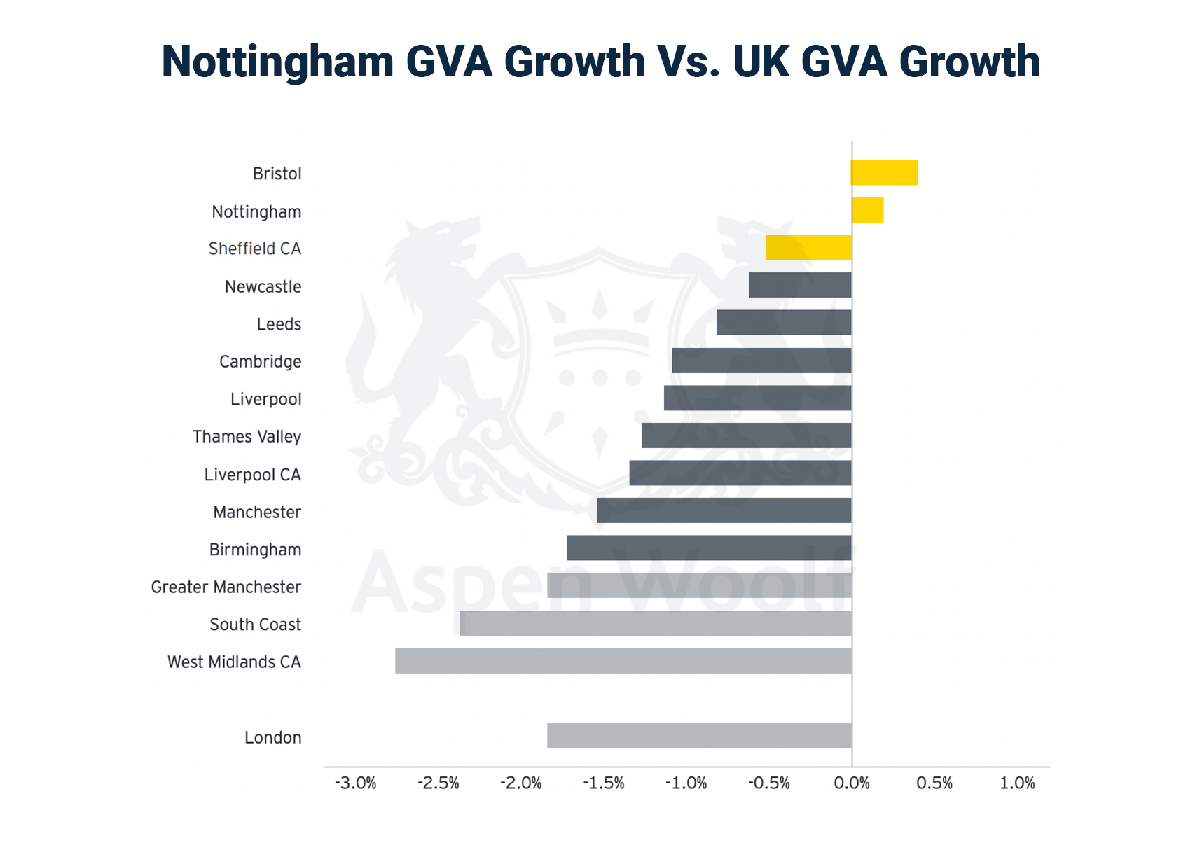 Property Investment, Nottingham: Why Invest in 2023