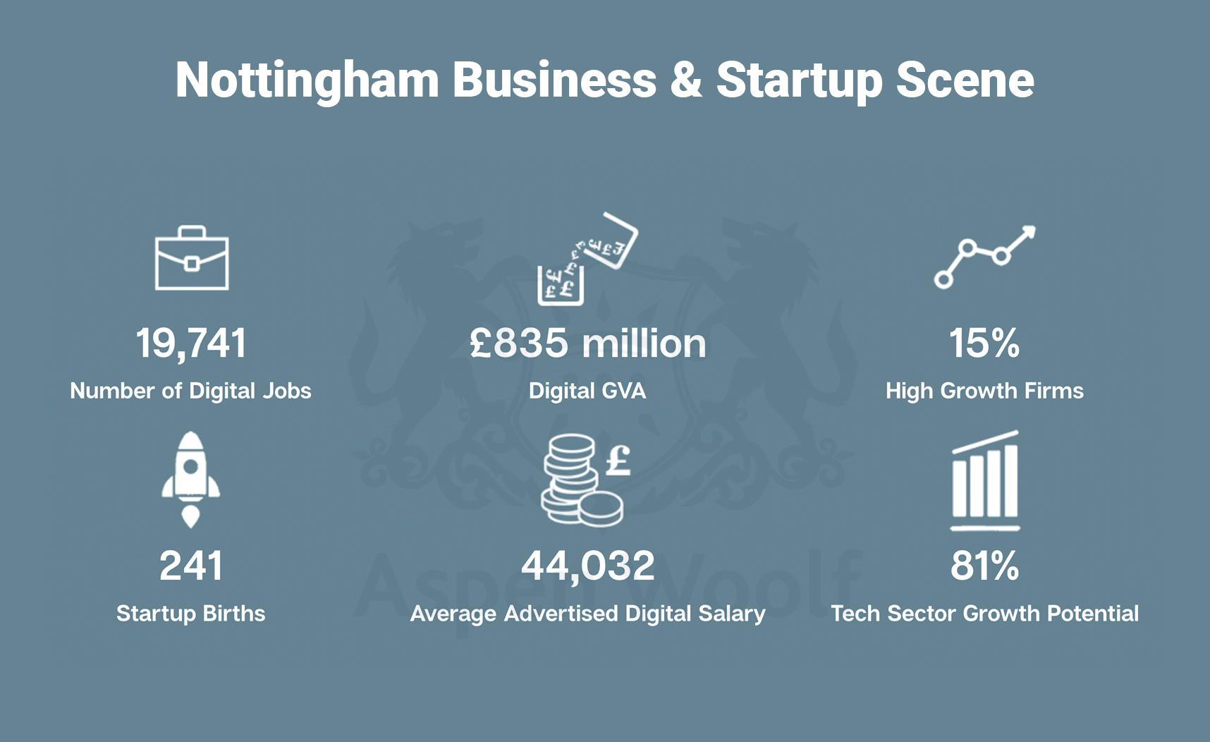 Property Investment, Nottingham: Why Invest in 2023