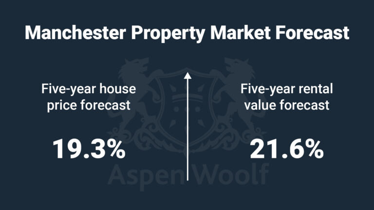 Manchester House Prices: State of Manchester Property in 2023