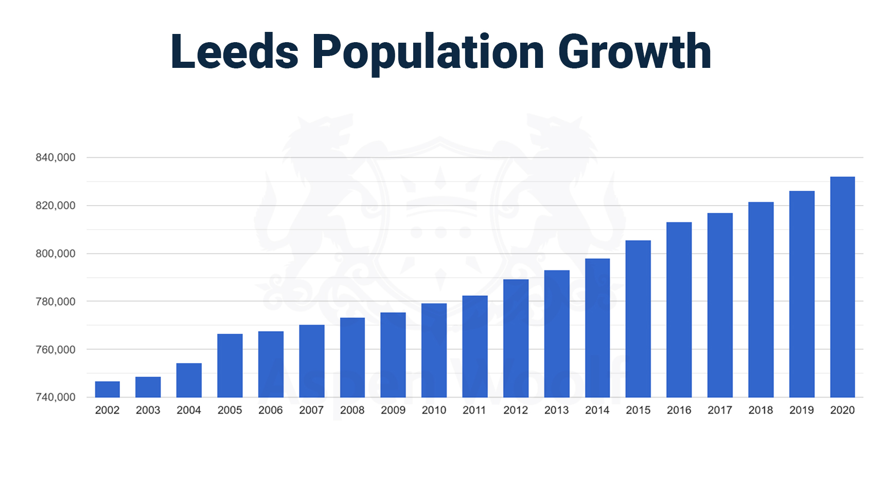 Property Investment in Leeds: Why Invest and Where in 2023