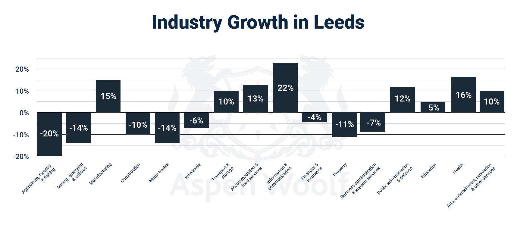 Property Investment in Leeds: Why Invest and Where in 2023