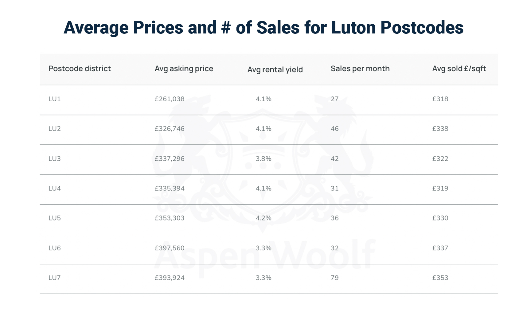 7 Reasons to Invest in Property in Luton in 2023 and Where to Buy