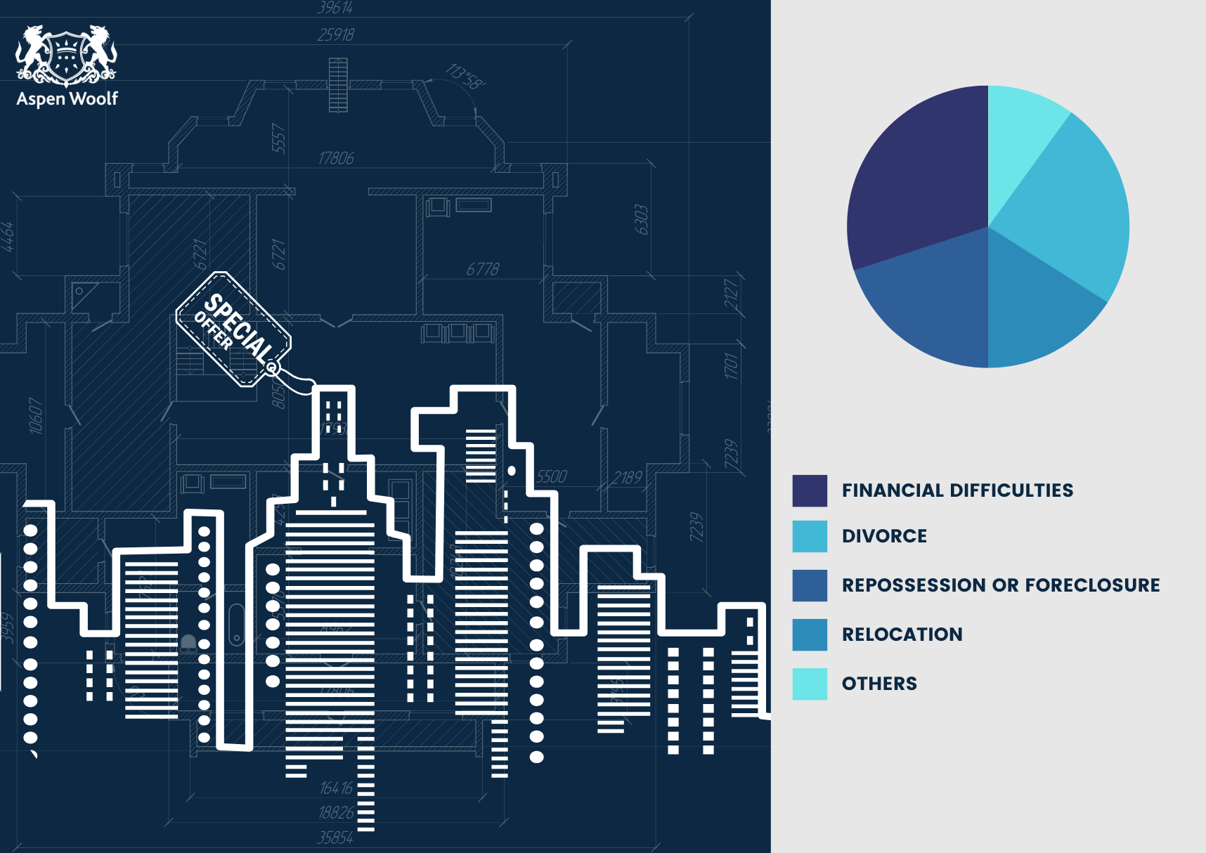 How to Find a Below Market Value Property - Aspen Woolf