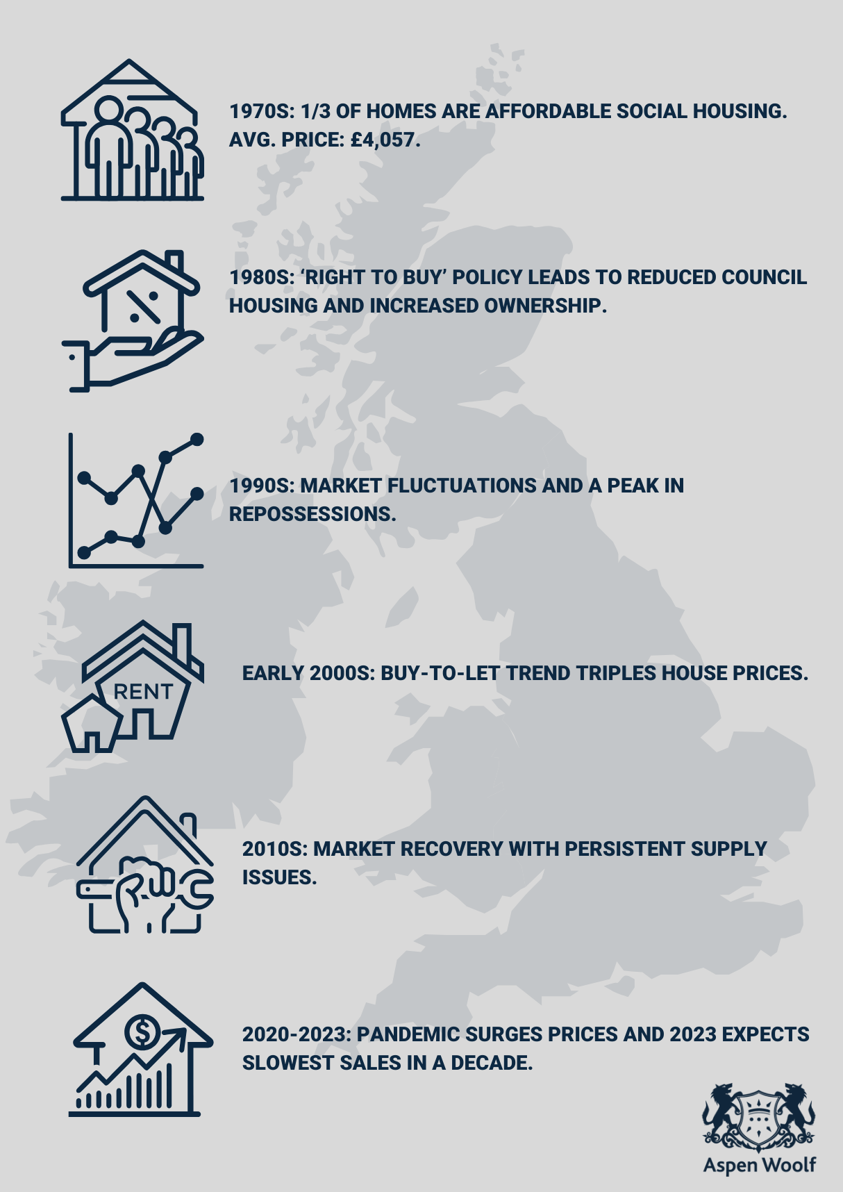 UK Housing Crisis: Why the Soaring Prices and Affordability Issues