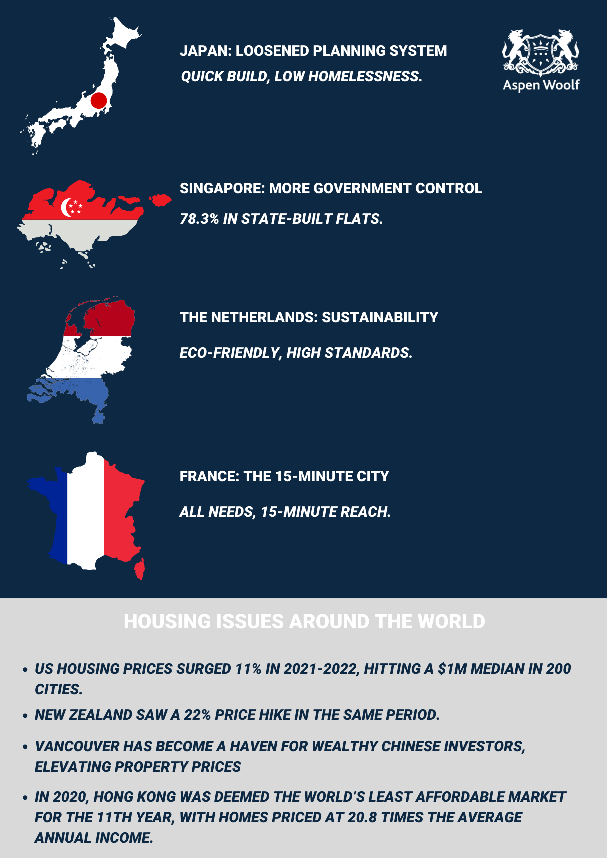 UK Housing Crisis: Why the Soaring Prices and Affordability Issues