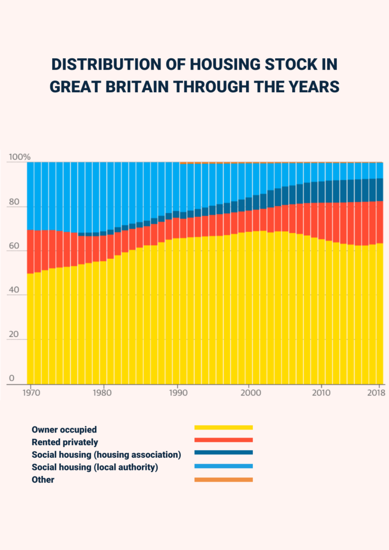 UK Housing Crisis: Why the Soaring Prices and Affordability Issues